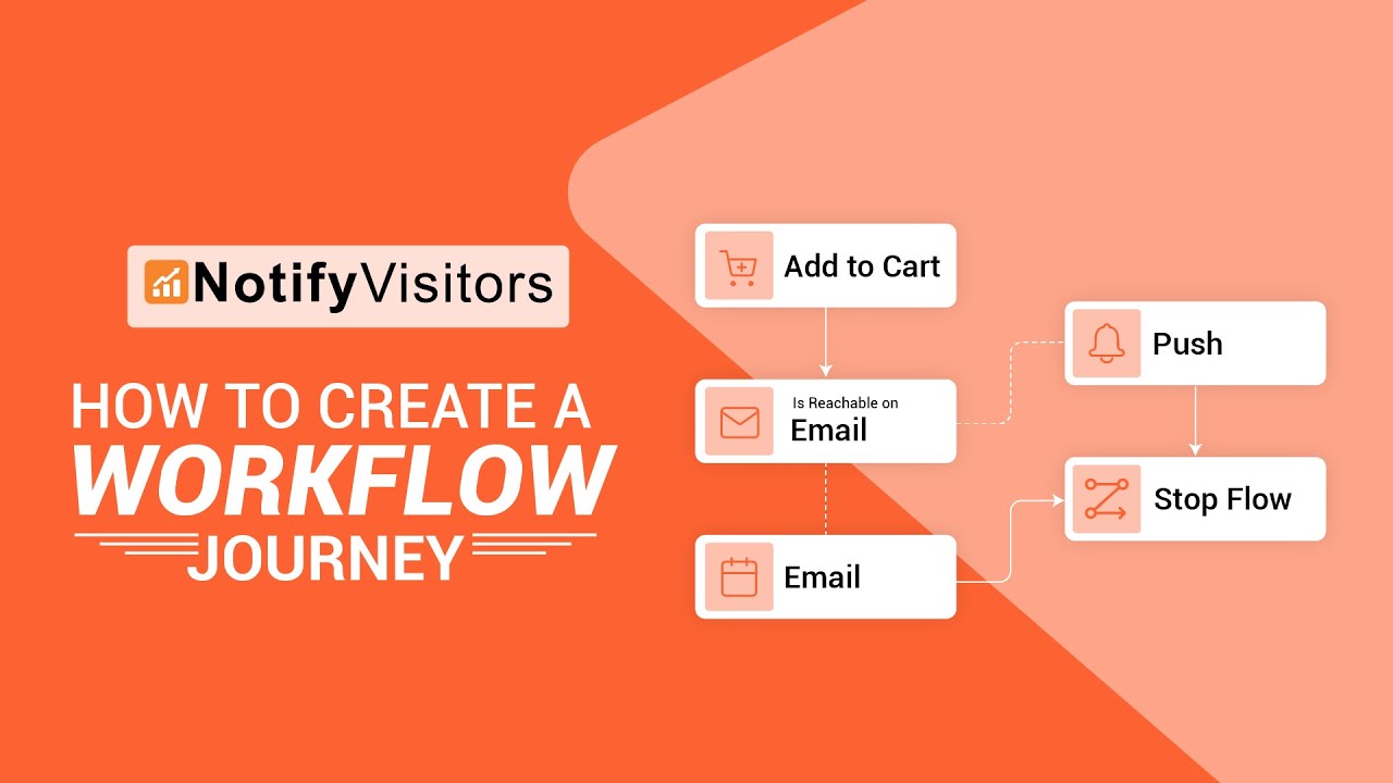 How to Create a Workflow Journey | NotifyVisitors - YouTube