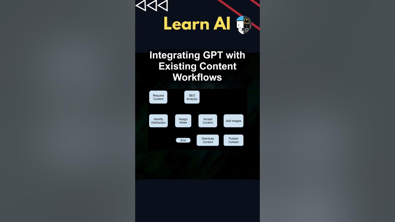 Integrating GPT with Existing Content Workflows #ai #artificialintelligence #machinelearning ...