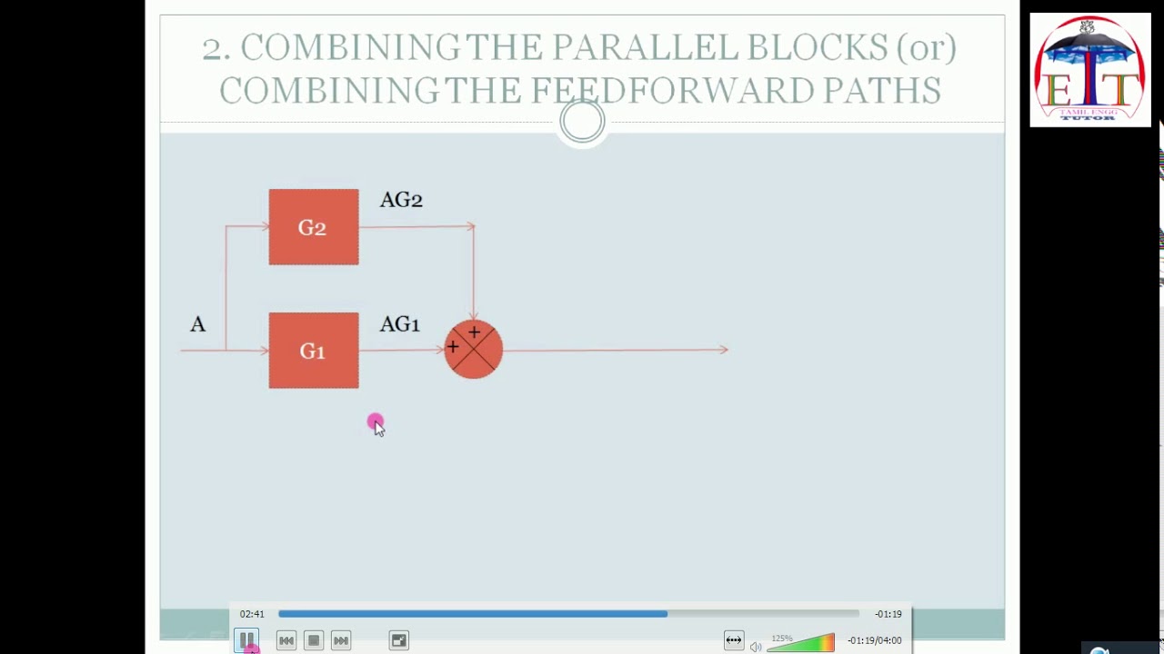 Block Diagram Reduction Technique Rule 2 - YouTube