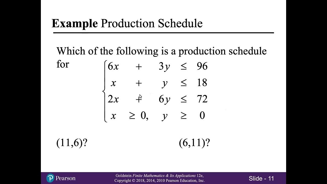 3.2 A Linear Programming Problem - YouTube