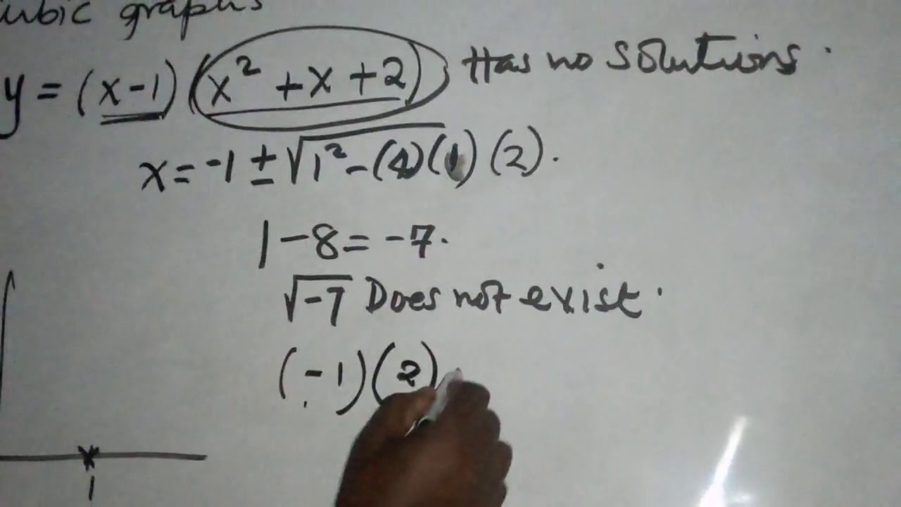 P1 Graphs and Transformations example 3 - YouTube
