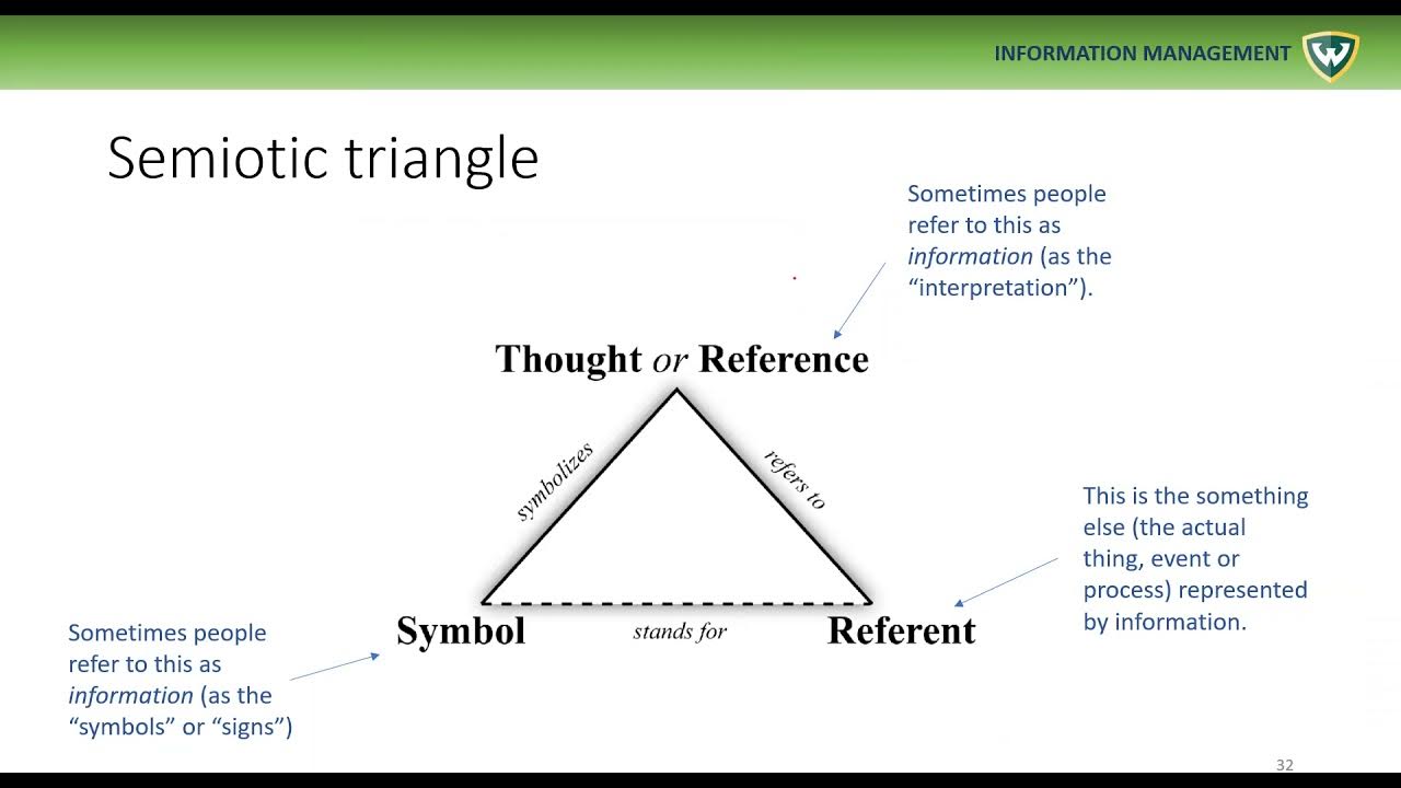 Semiotics -- The study of signs and symbols - YouTube