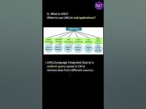 What is LINQ ?When to use LINQ in real applications ? - YouTube