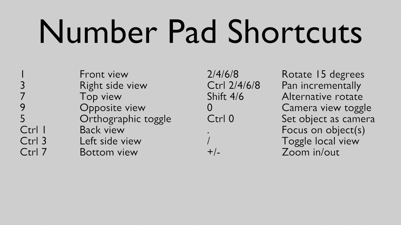 Number Pad Shortcuts in Blender - YouTube