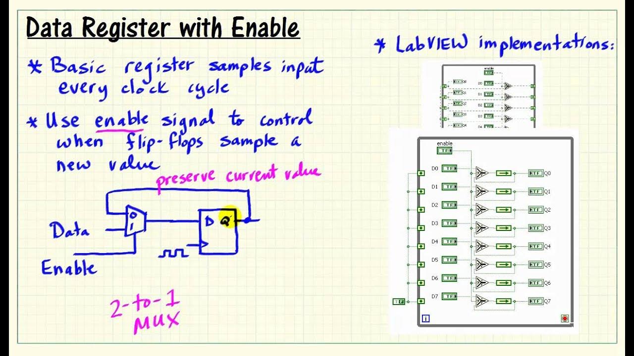 LabVIEW FPGA: Data register with enable - YouTube