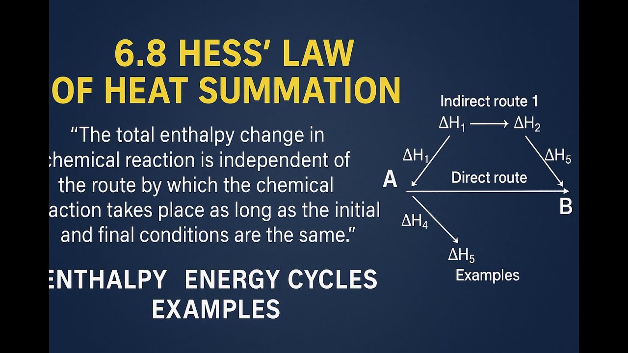 Hess’ Law of Heat Summation | Chemistry Class 11 | Enthalpy, Energy ...