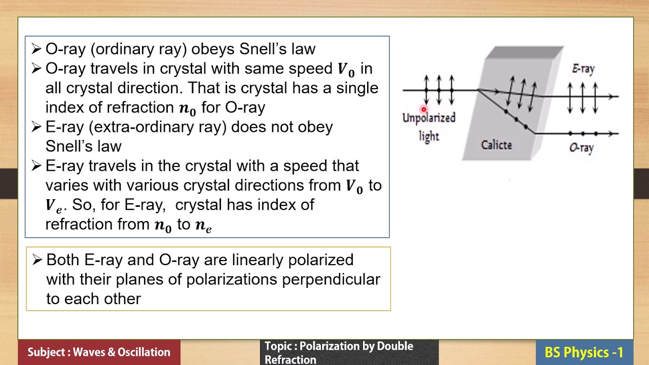 Polarization by Double Refraction || Scienta insight - YouTube