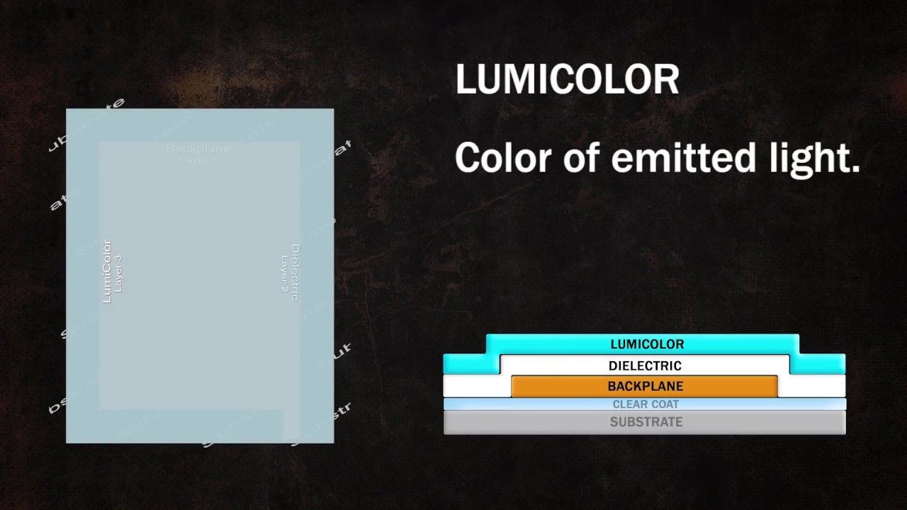 M018 LUMICOLOR explanation - YouTube