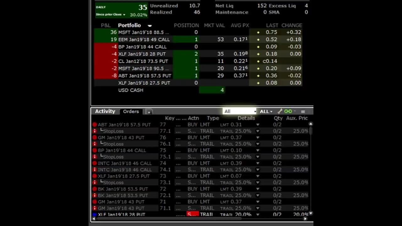 live stock options trading | scalping | limit and stop orders | java API Interactive Brokers ...