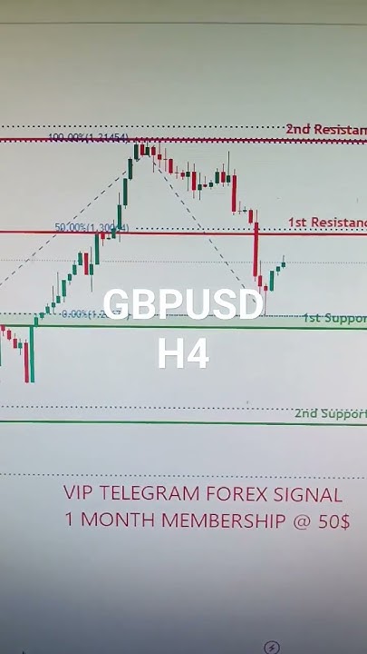 GBPUSD 20 July Thursday 2023: Intraday Technical Setup By American Forex forecast - YouTube