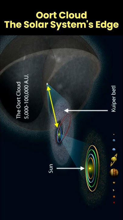 Oort Cloud: The Solar System's Edge // solar system facts // episode-22 - YouTube