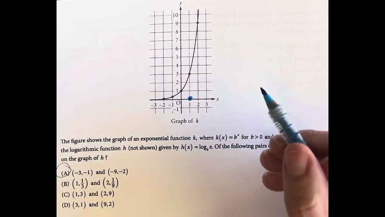Inverse Exponential Function - YouTube