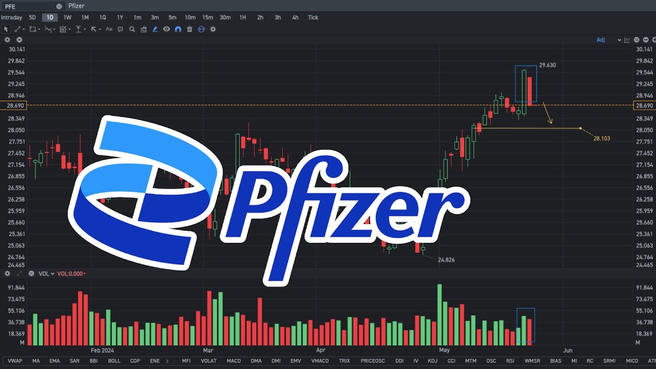 PFE Stock Price Prediction!! May 24, 2024. - YouTube