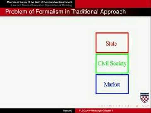 Macridis Part Two - YouTube