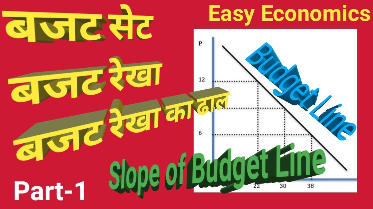Budget Line Budget Set Slope Of Budget Line budget-line-budget-set-slope-of-budget-line
