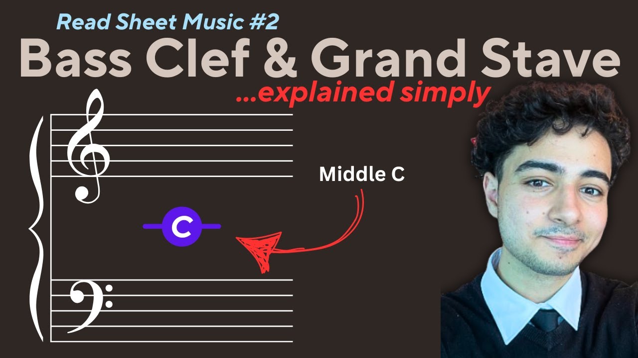 How to Read Sheet Music - Bass Clef & Grand Stave (Lesson TWO for Piano ...