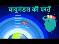 सोलर सिस्टम | सौरमंडल के ग्रह | Solar System In Hindi | Dr.Binocs Show ...
