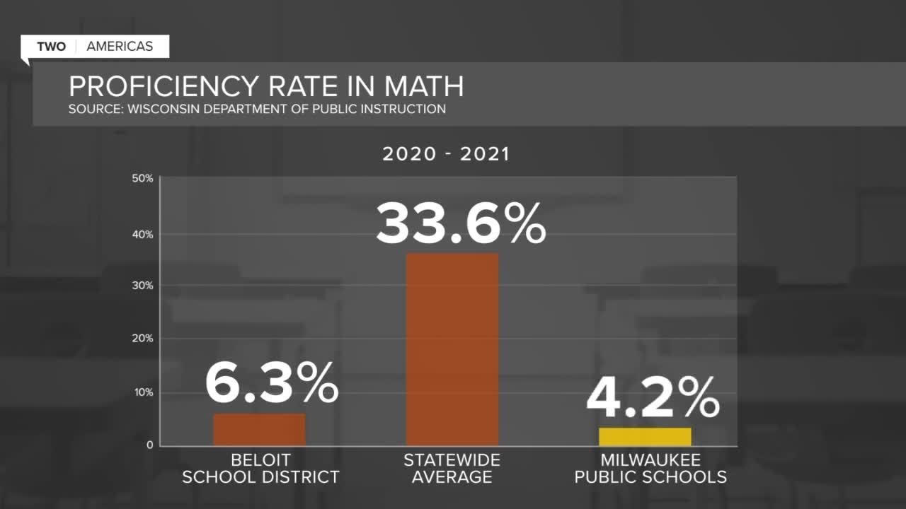 Some WI students are falling behind in staggering numbers - YouTube