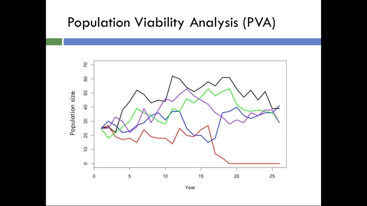 Developing Decision Support Tools To Improve At Risk Trout Population
