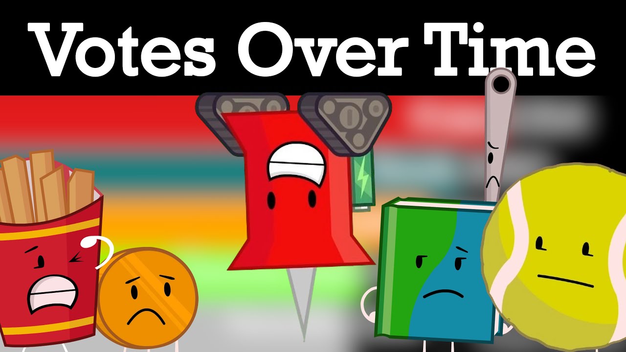 BFDIA 19 Voting Results Over Time (Spoilers!) - YouTube