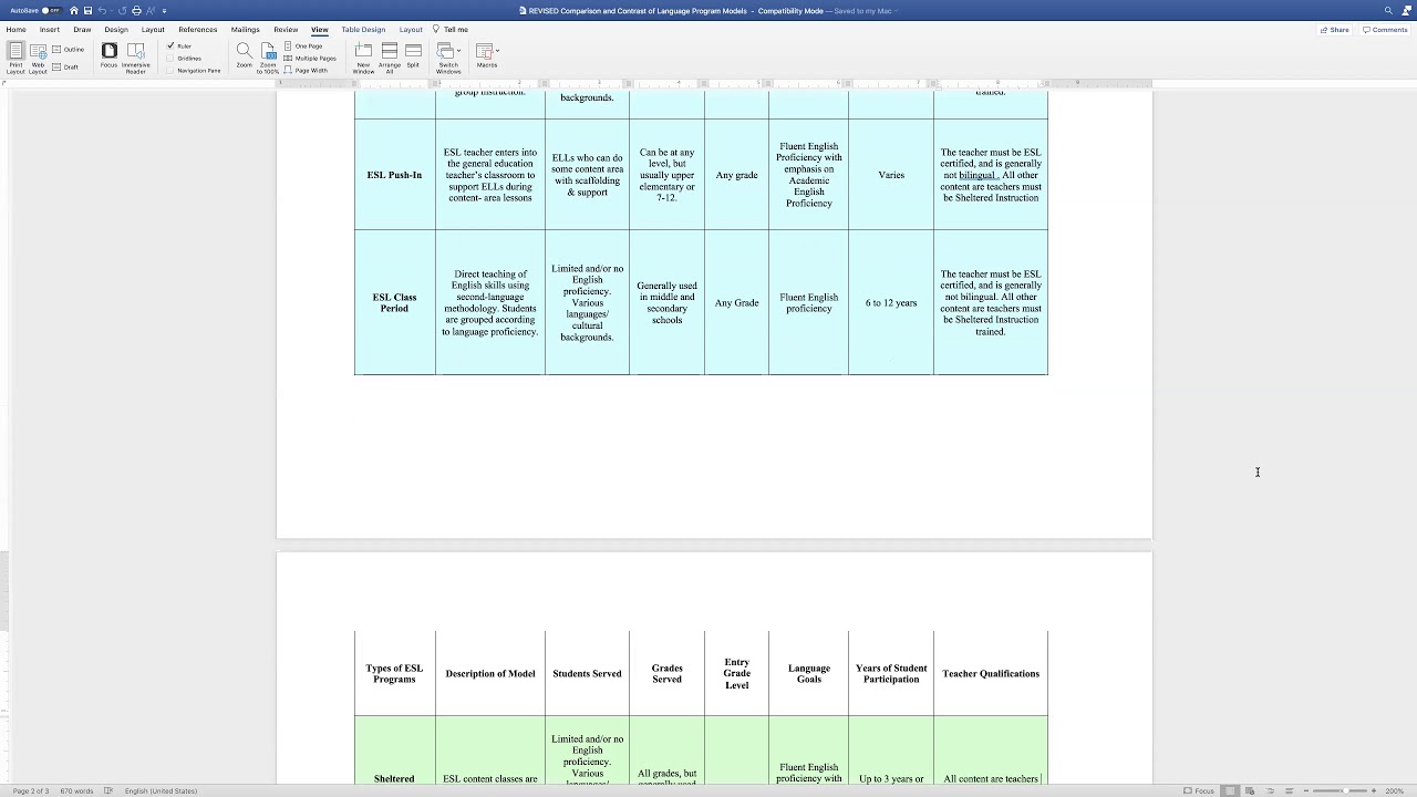 A brief review of different types of ESL programs that you find in ...