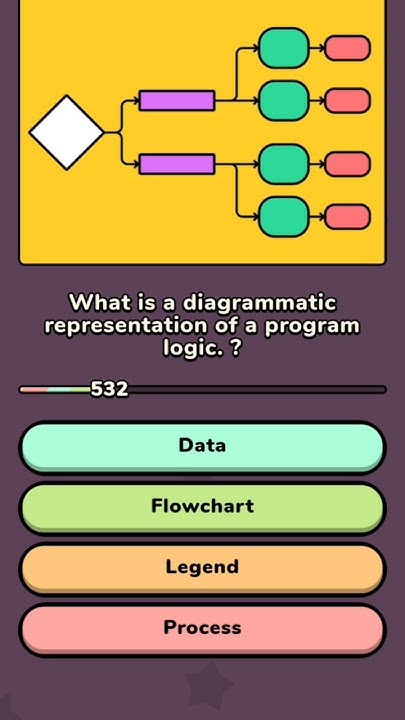 Basic computer MCQs Computer Literacy Test #basiccomputer #CLT # ...