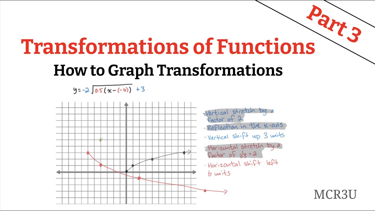 Graphing Transformations of Functions - YouTube