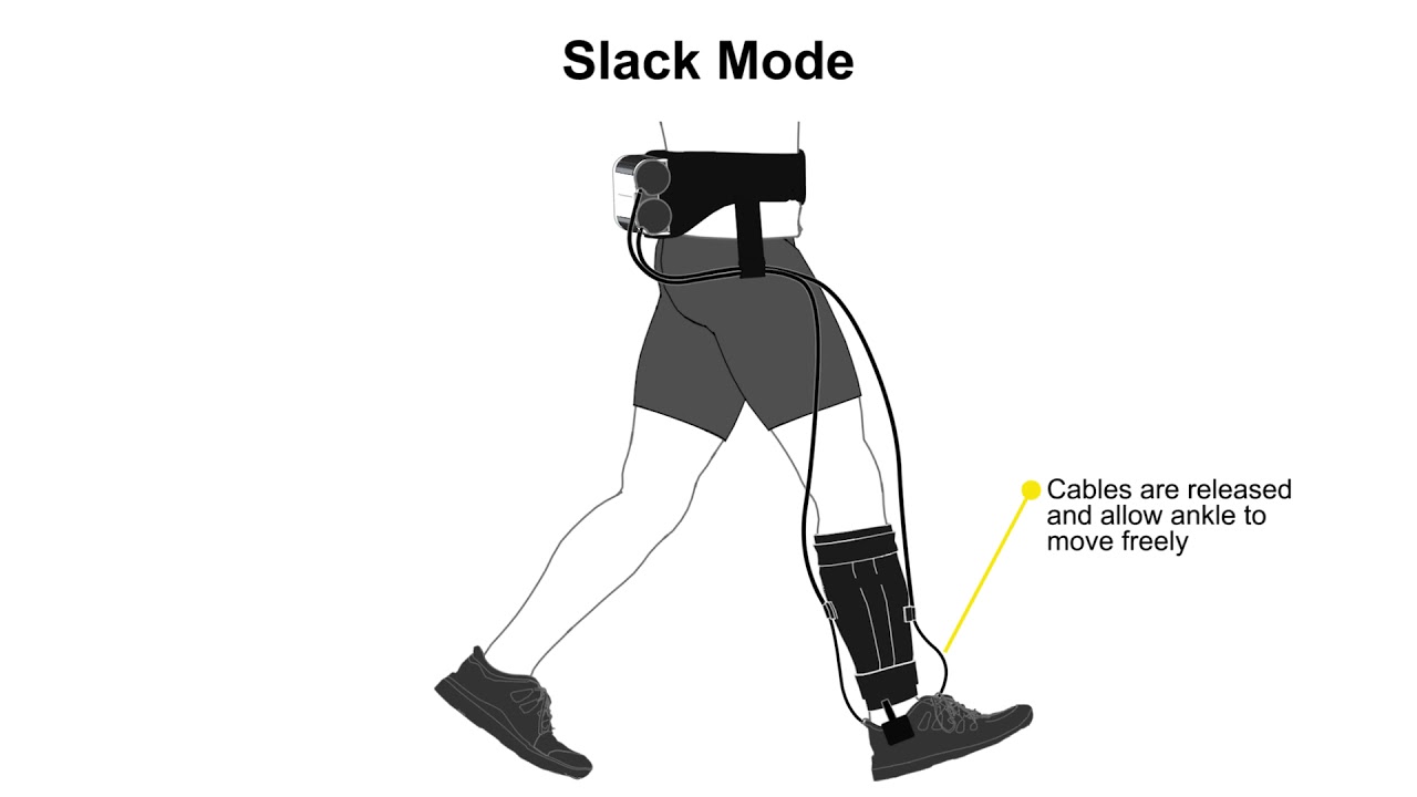 ReStore Exo-Suit for Stroke Rehabilitation-3 Modes of Function - YouTube