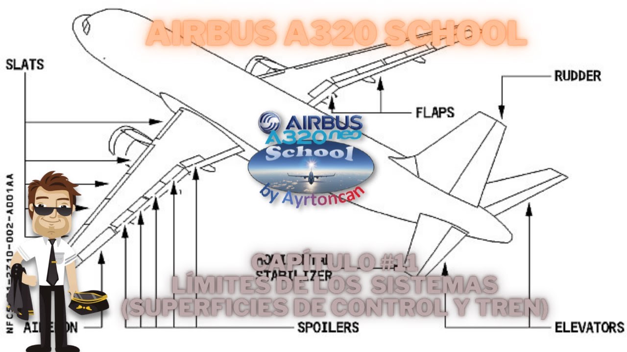 A320 School | #11 SECRETOS de los FLAPS y TREN del Airbus A320neo - YouTube