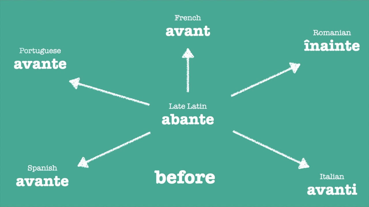 Romance Languages Comparison: Syntax and Vocabulary - YouTube