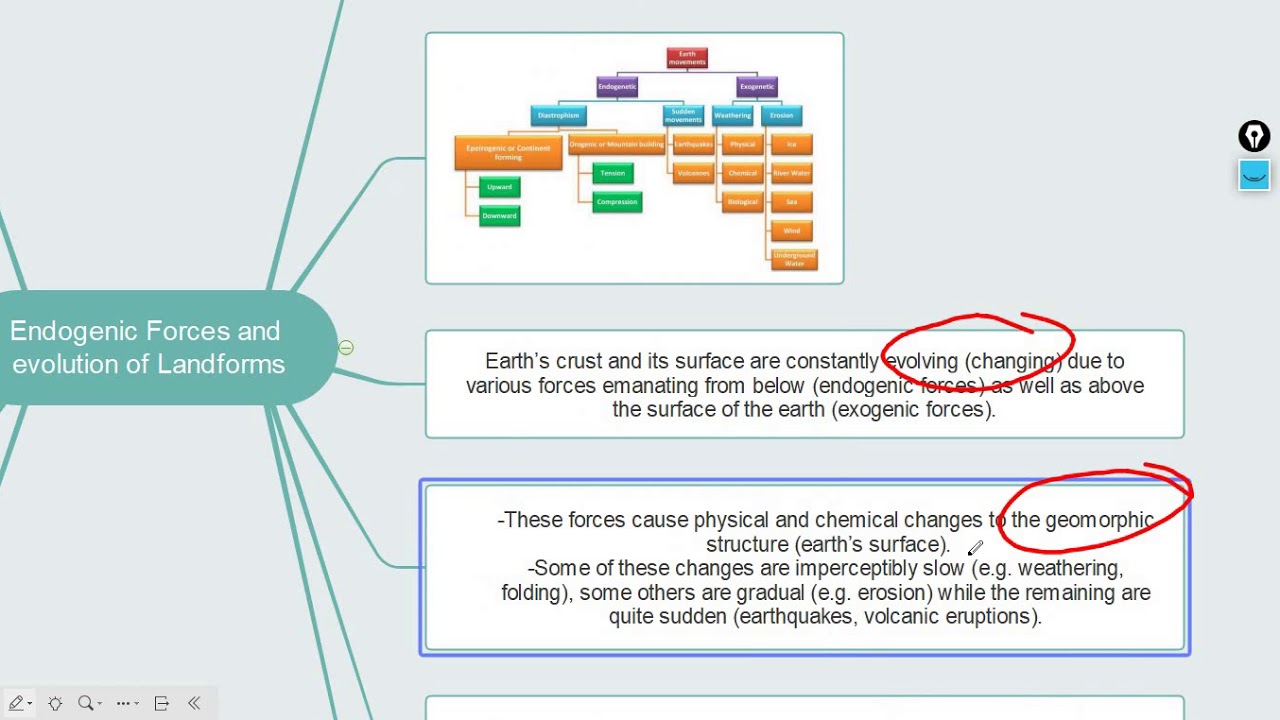 Endogenic Forces and Evolution of Landforms | Mindmaps |UPSC/State_PSC ...