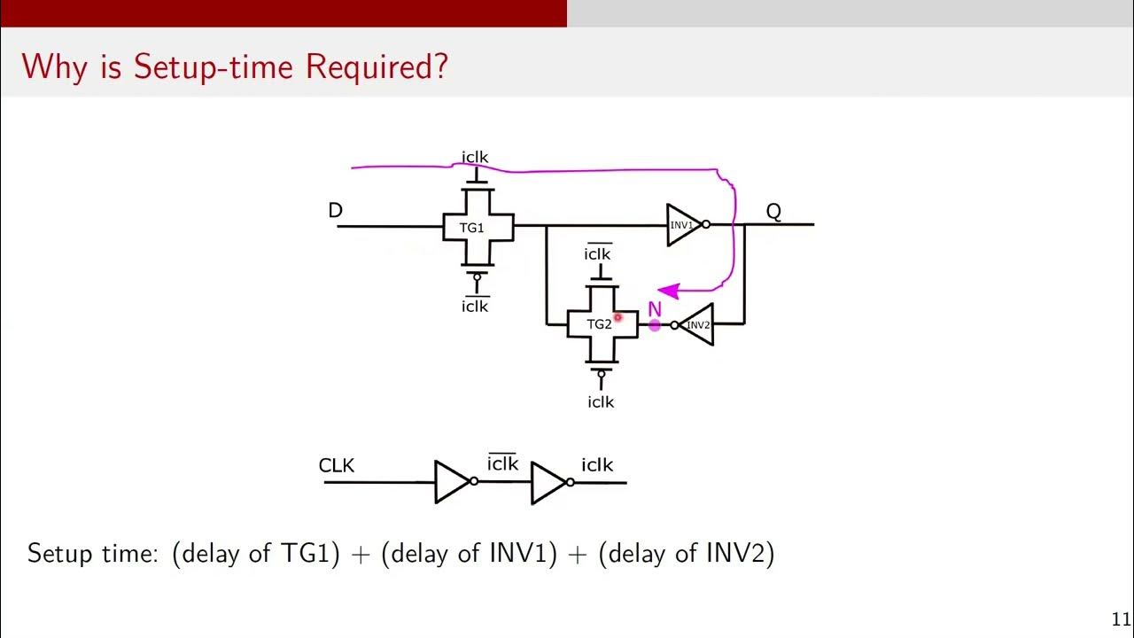 Digital Design Interview Questions | Setup and Hold Time in Latch Circuits - YouTube