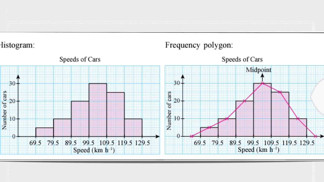 Finding Percentile from Ogive. - YouTube