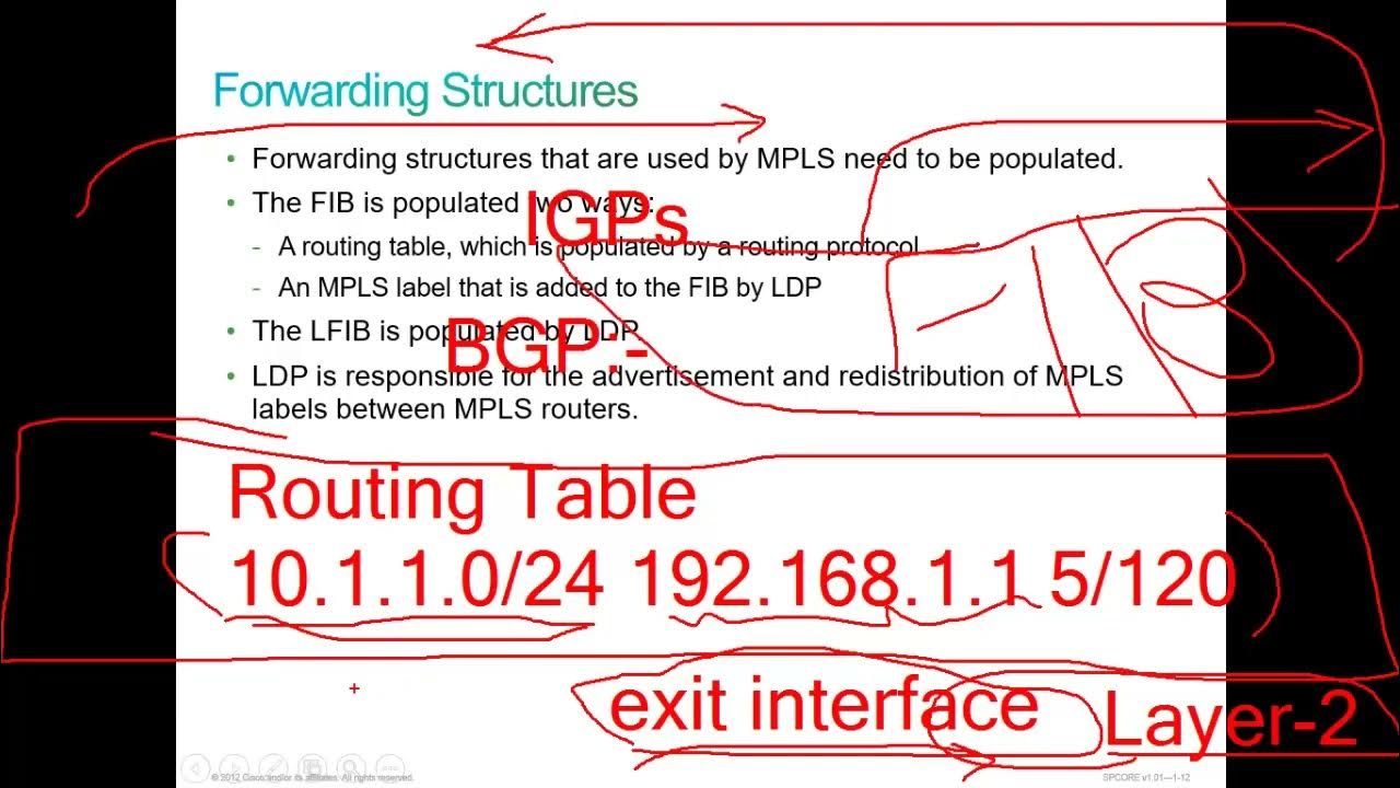 ccnp sp core 06 LDP part 2 - YouTube