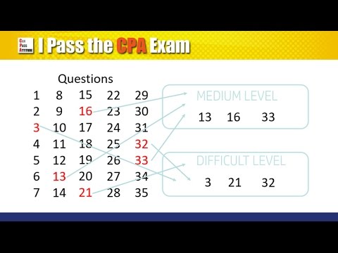 CPA Exam Scoring System (Explained in Layman Terms) - YouTube