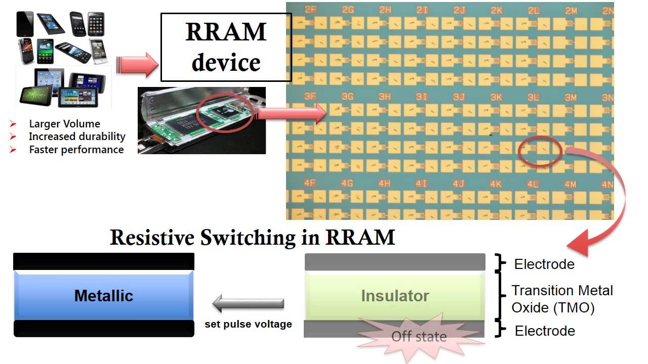 Switching Mechanism in RRAM devices - YouTube
