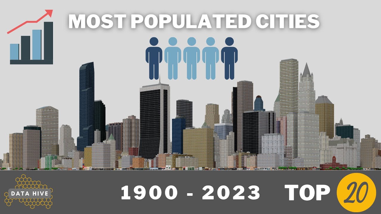 The Top 20 Most Populated Cities in The World in 2023 (Evolution since ...