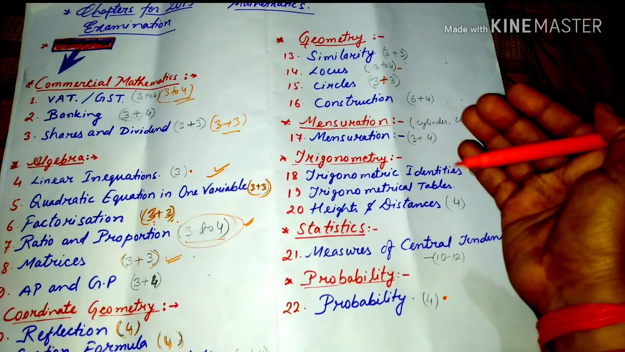 Mathematics ICSE -2019..(Chapter wise marks distribution for ...