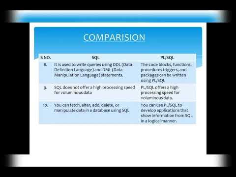 Difference between sql & pl/sql | sql, pl/sql kya h.| SQL tutorial ...
