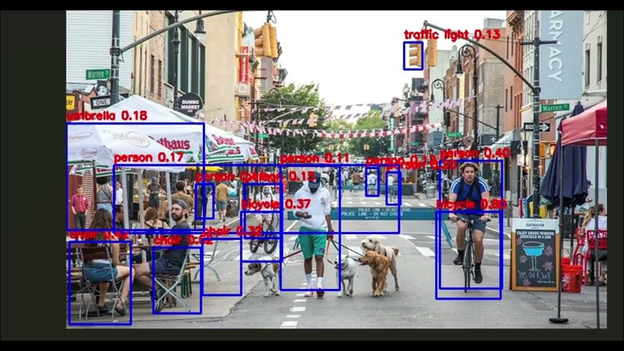Object Detection Using Yolov3 And Opencv On Coco Dataset Youtube