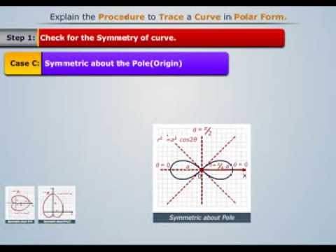 Tracing Curve in Polar Form | Engineering Mathematics - YouTube