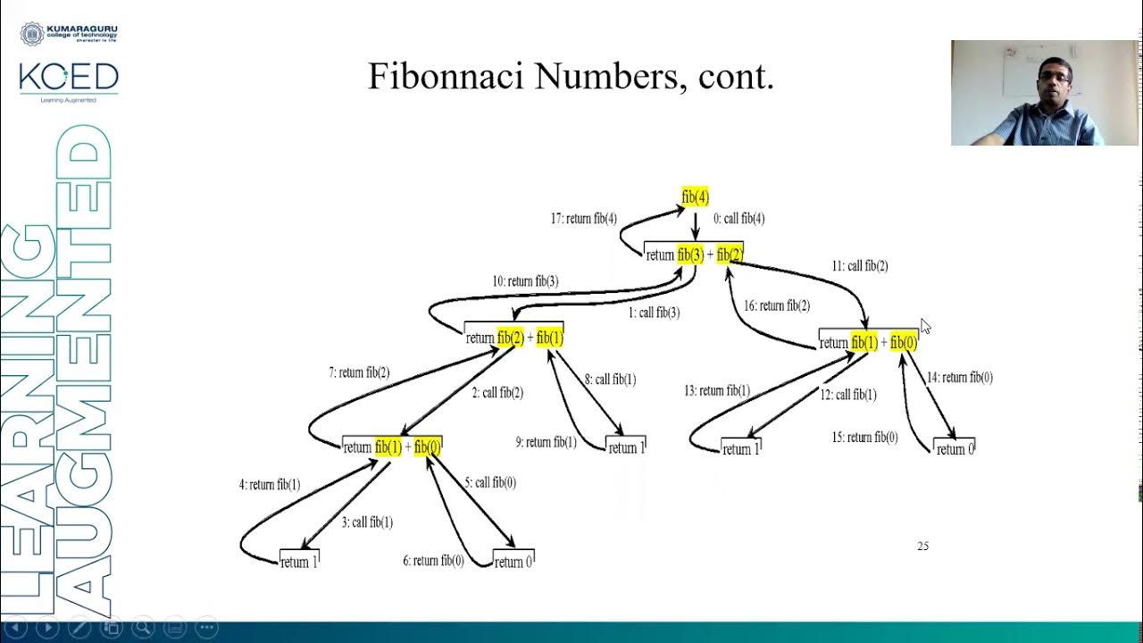 Generating Fibonacci Series using recursion - YouTube