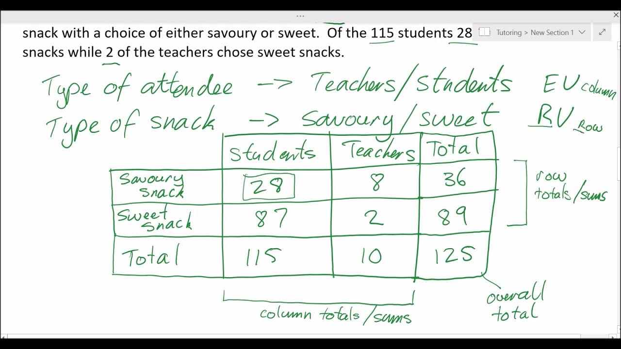 Bivariate Data Analysis Explained Part 1 (Categorical Data) Unit 3 ...
