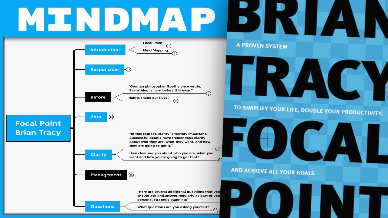 Focal Point - Brian Tracy [Mind Map Summary] - YouTube