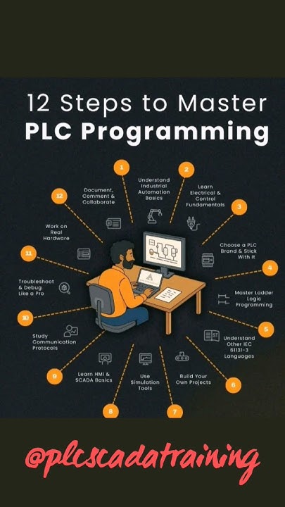 12 steps to Master PLC Programming #industrialautomation # ...