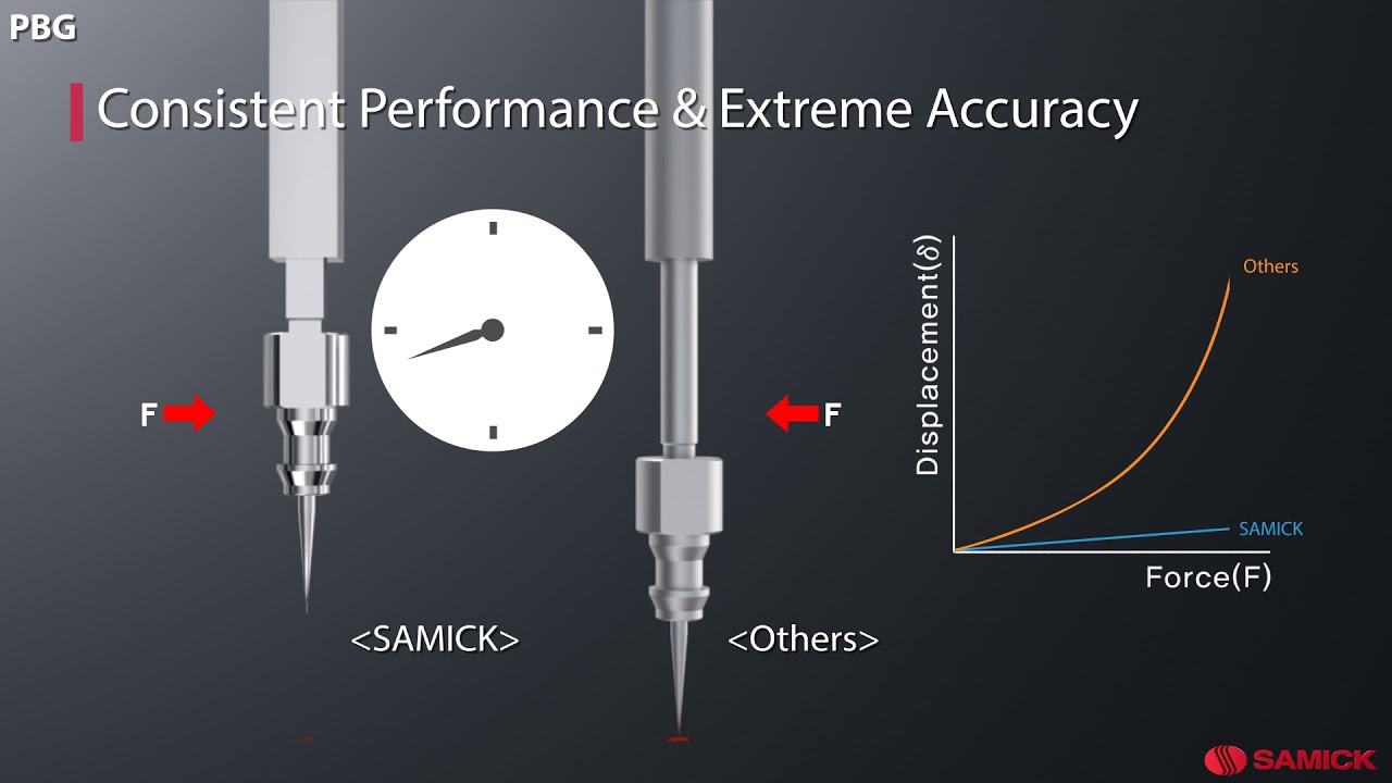 PBG(Polygon Ball Guide) - YouTube