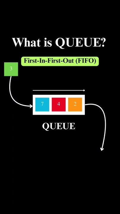 Queue Data Structure #shorts #shortsindia #explore #youtube #youtubeshort #datastructures #fyp ...