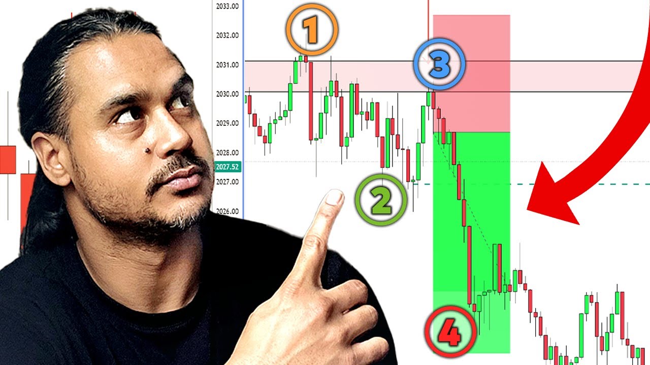 Mastering The Markets Behavior - YouTube