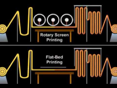 The Art of Printing - YouTube