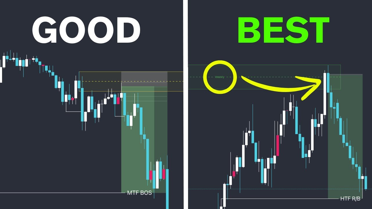 Best multi-timeframe strategy for BoS & ChoCh - YouTube